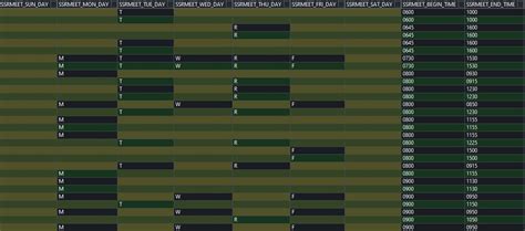 Oracle Database Creating A Count Per Hour In Sql Stack Overflow
