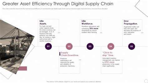 Supply Chain Asset Tracking Powerpoint Presentation And Slides Slideteam