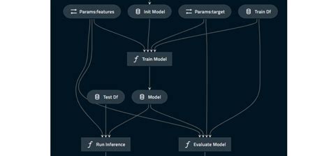Github Minyus Kedro Starters Sklearn Kedro Starter Templates Using