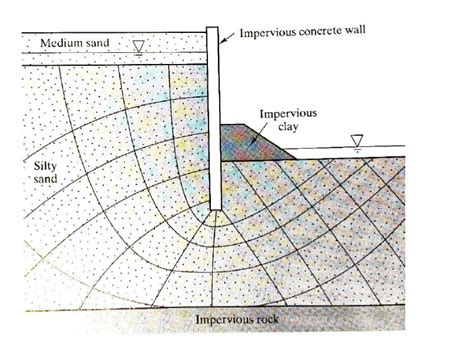 Solved The Flownet In Figure 2 Is Drawn Incorrectly A