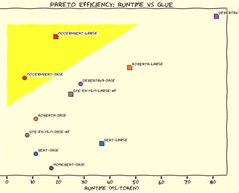 Archit Agarwal On Linkedin Machinelearning Ai Deeplearning Llms