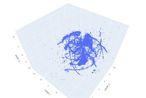 A Clustering Process With Sagemaker Experiments A Real World Use Case