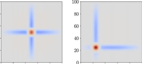 spin spin interaction in two dimension the collective spin is immersed