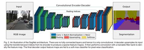 Segnet学习及实现 菠萝菠萝卜的博客