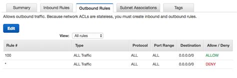 Amazon Web Services Ec2 Port 8080 Not Open Even Added Security Group