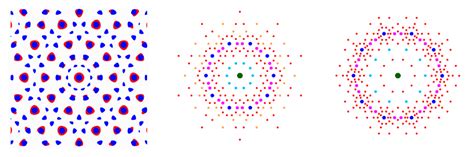 The Stationary Decagonal Quasicrystal In The Binary Cmsh Model Left