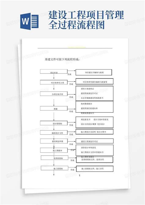 建设工程项目管理全过程流程图Word模板下载 编号lzwjoado 熊猫办公