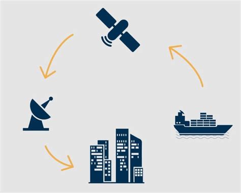 Ais Marine Traffic Ais Tracking Systems Explained Lionrock