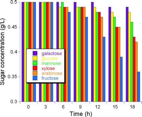 Enterococcus Saccharolyticus Semantic Scholar