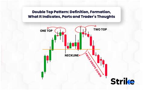 Double Top Bottom Indicator Ultimate Trading Guide Priyotottho