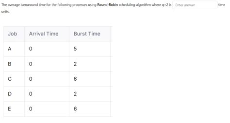 solved the average turnaround time for the following