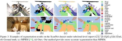 Cvpr An Mil Derived Transformer Forweakly Supervised Point Cloud