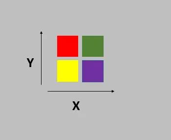 JavaScript Z Index Delft Stack