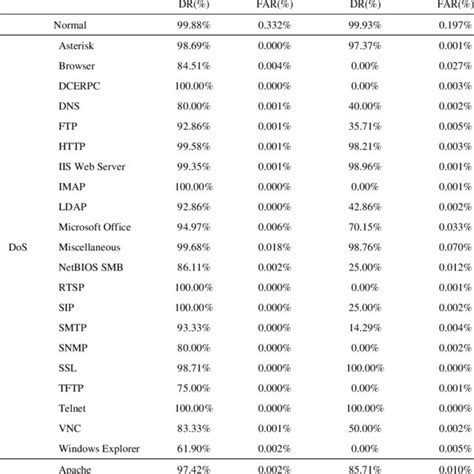 The Structure Of Multi Layer Representation Learning Models Download