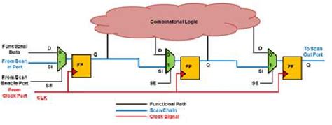 Figure 1 From Novel And Scalable Instantaneous Voltage Drop Based Scan Methodology Semantic