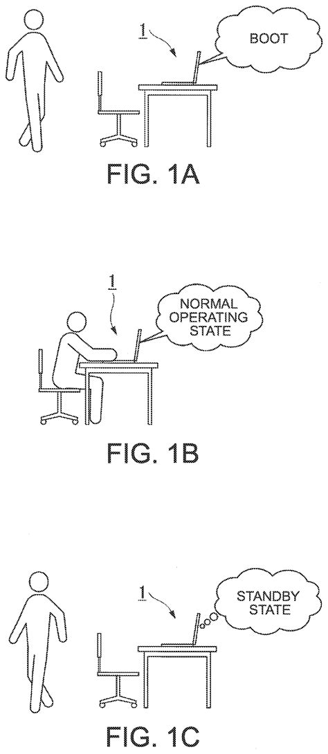 Electronic Apparatus Control Method And Program Eureka Patsnap