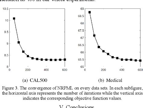 Figure 3 From Towards Noise Robust Partial Multi Label Learning