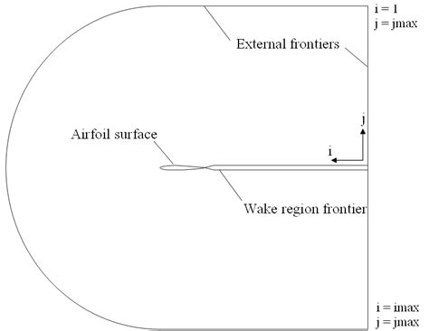 Mesh Scheme Showing The Boundaries Download Scientific Diagram