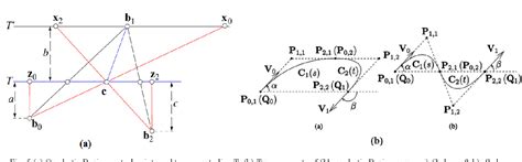 Figure 5 From A Review On Approaches For Handling Bezier Curves In Cad