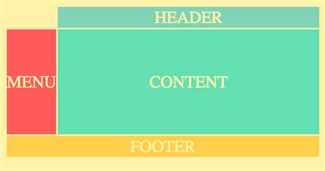 CSS Grid