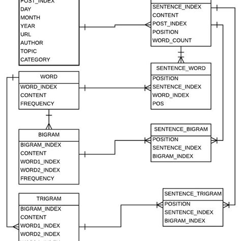 Data Retrieval Time For Each Scenario In Each Data Storage System Part 2 Download Scientific