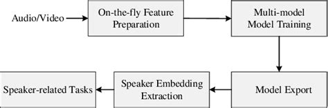 Figure 1 From 3d Speaker Toolkit An Open Source Toolkit For Multi