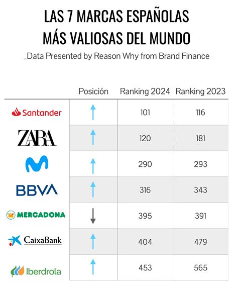 Apple Recupera El Primer Puesto Entre Las Marcas Más Valiosas Del Mundo