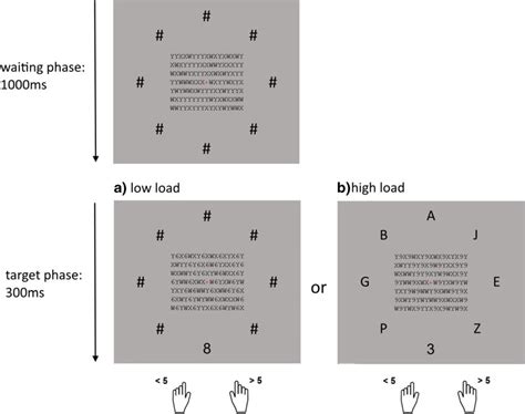 Schematic Of The Experimental Task In Experiment 1 Participants