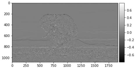 Image Feature Extraction Using Scikit Image A Hands On Guide