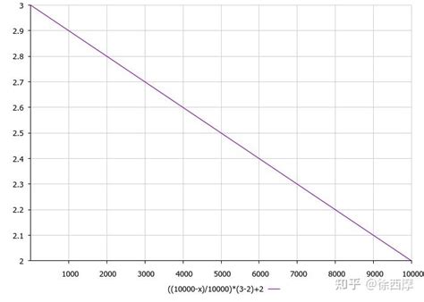 种群优化算法：入侵杂草优化（iwo） 知乎