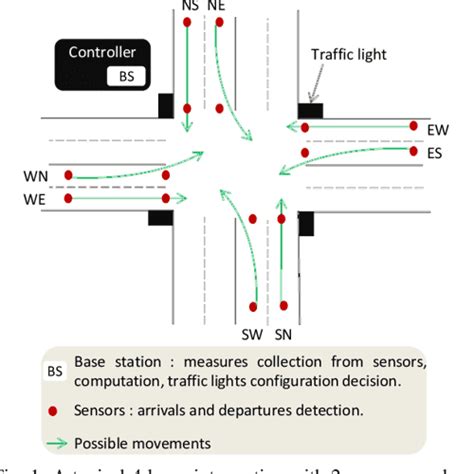 figure 1 from a distributed algorithm for adaptive traffic lights control semantic scholar