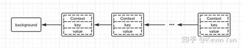 深入理解golang之context 知乎 深入理解golang之context 知乎