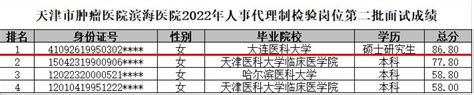 天津市肿瘤医院滨海医院2022年人事代理制岗位第二批面试成绩 天津市肿瘤医院 北方网企业建站