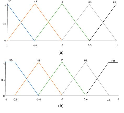 table 1 from efficiency maximization of grid connected tidal stream