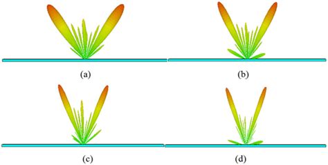 3d View Of Far Field Scattering Patterns Simulated By Cst At Different