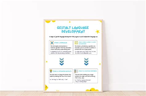 Gestalt Language Processing Poster Gestalt Language Development