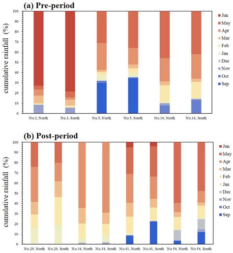 A Meteorological Drought Migration Model For Assessing The
