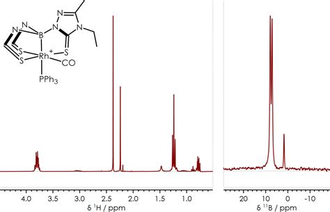 High Field To Benchtop Nmr Spectroscopy Part 1 Oxford Instruments