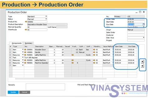 Production Process In Sap Business One Production Process Overview