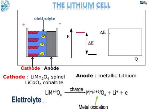 Electrochemical Energy Storage Pptx Chemistry Science