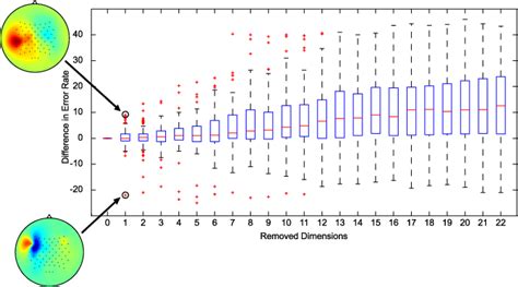 Figure 1 From Divergence Based Framework For Common Spatial Patterns Algorithms Semantic Scholar
