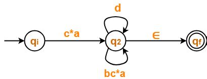 Dfa To Regular Expression Examples Gate Vidyalay