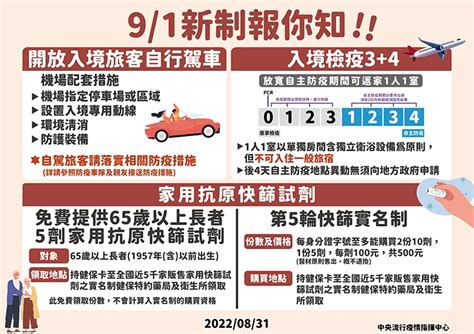 9月防疫4大新制1次看！防ba5疫情 備妥快篩超前部署｜四季線上4gtv
