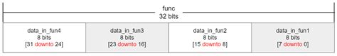 Fuzzy Hardware Tool An Adaptable Tool To Facilitate The Implementation