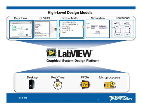 Pdf Interfacing Epics Ioc And Labview For Fpga Enabled Cots Dokumen