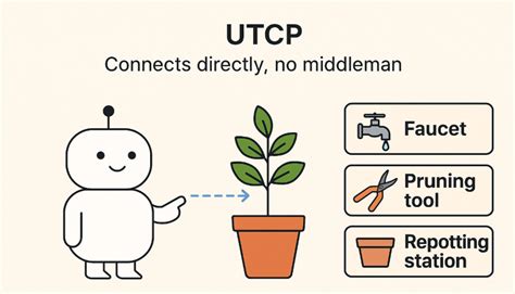Utcp Vs Mcp A Simpler Faster Way For Ai Agents To Use Real Tools By