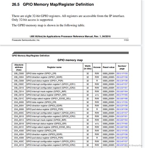 Linux Gpio