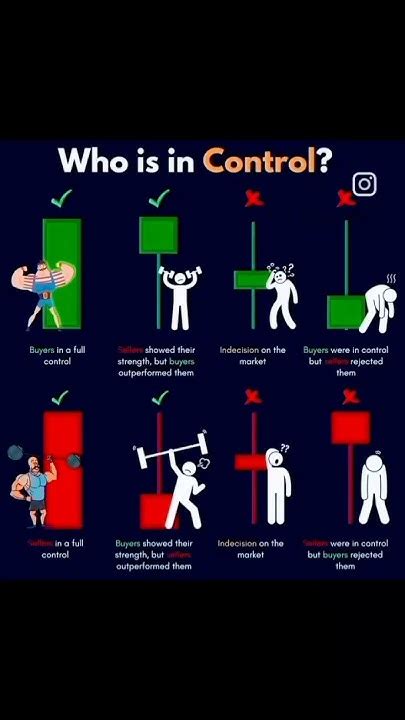 Candlestick Pattern Analysis Forextrading Stockmarket Sharemarket