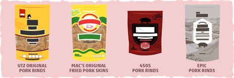 How Many Pork Rinds Can Be Eaten On A Keto Diet With Recipes