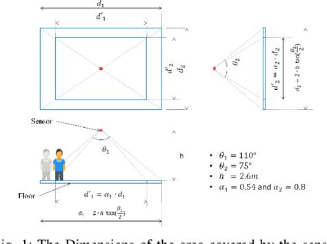 Figure 2 From An Infrared Array Sensor Based Method For Localizing And